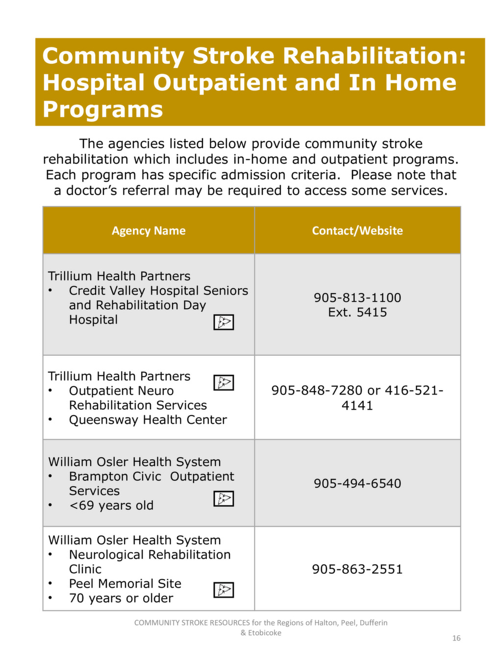 Community Resource Book | WestGTAStrokeNetwork