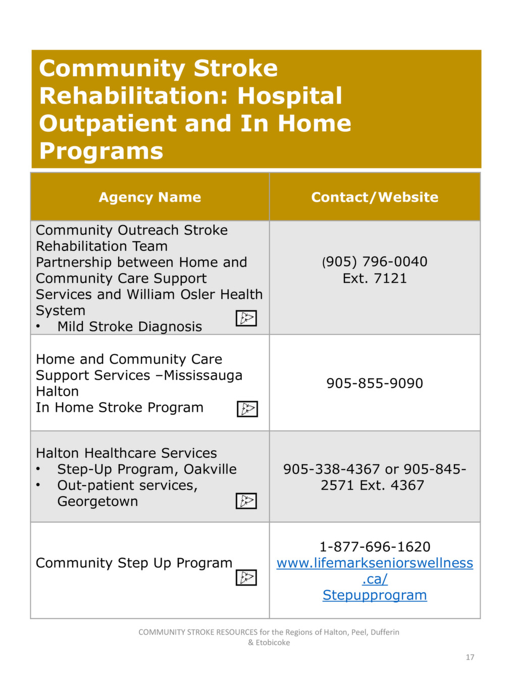 Community Resource Book | WestGTAStrokeNetwork