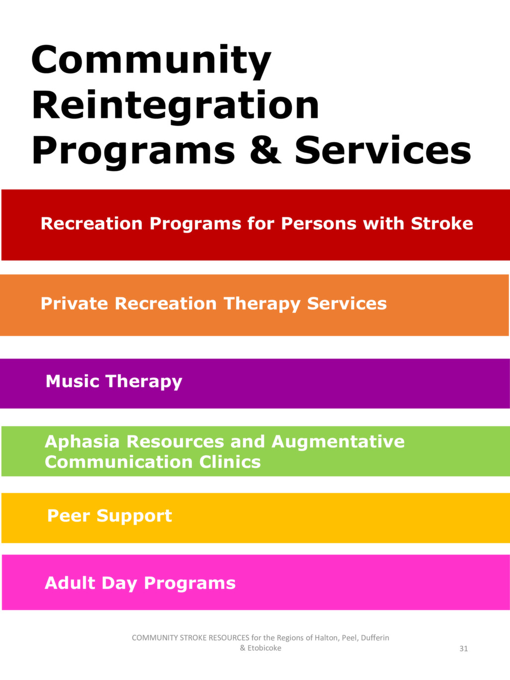 Community Resource Book | WestGTAStrokeNetwork