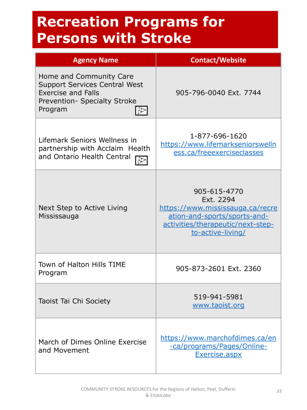 Community Resource Book | WestGTAStrokeNetwork