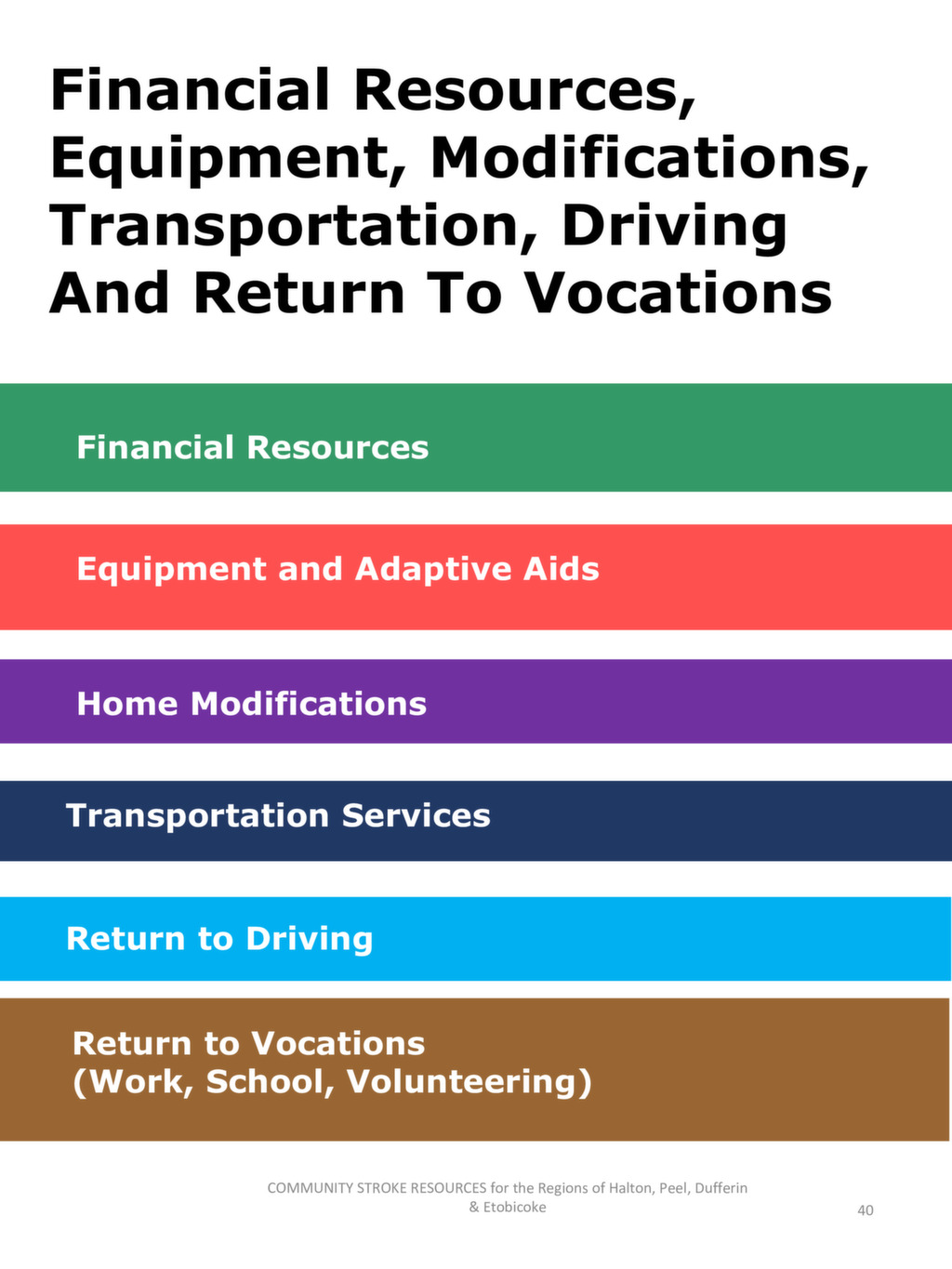 Community Resource Book | WestGTAStrokeNetwork