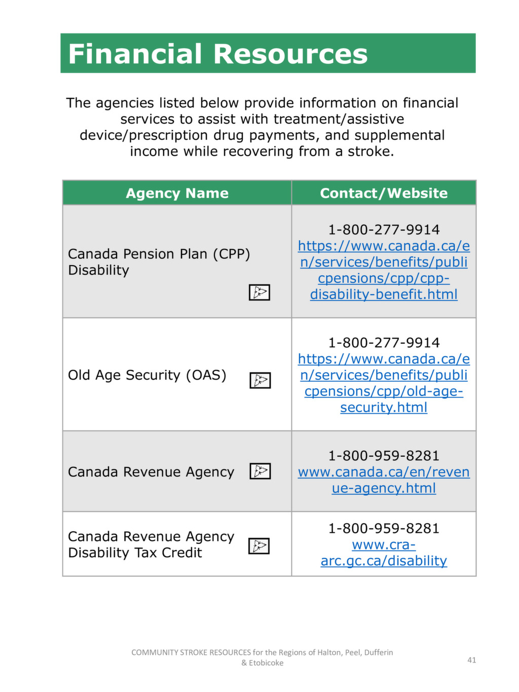 Community Resource Book | WestGTAStrokeNetwork